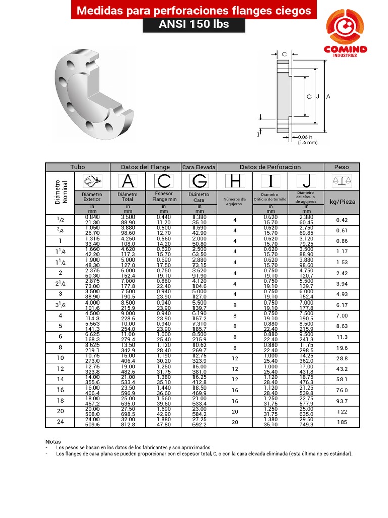 Medidas de Flanges Ciegos ANSI 150 y 300 | PDF