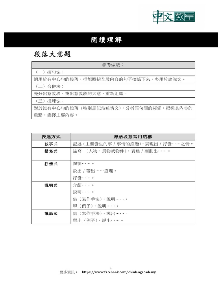 Free Notes Chinese | PDF