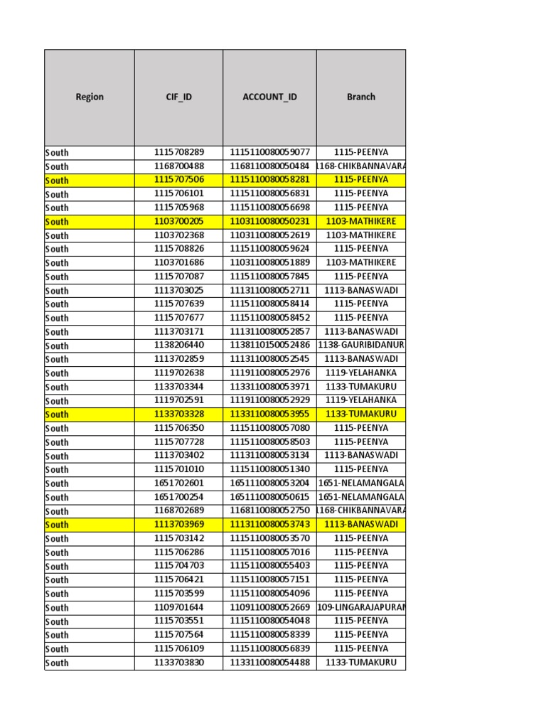 Tele Calling Data | Download Free PDF | Hindu Gods | Vaishnavism