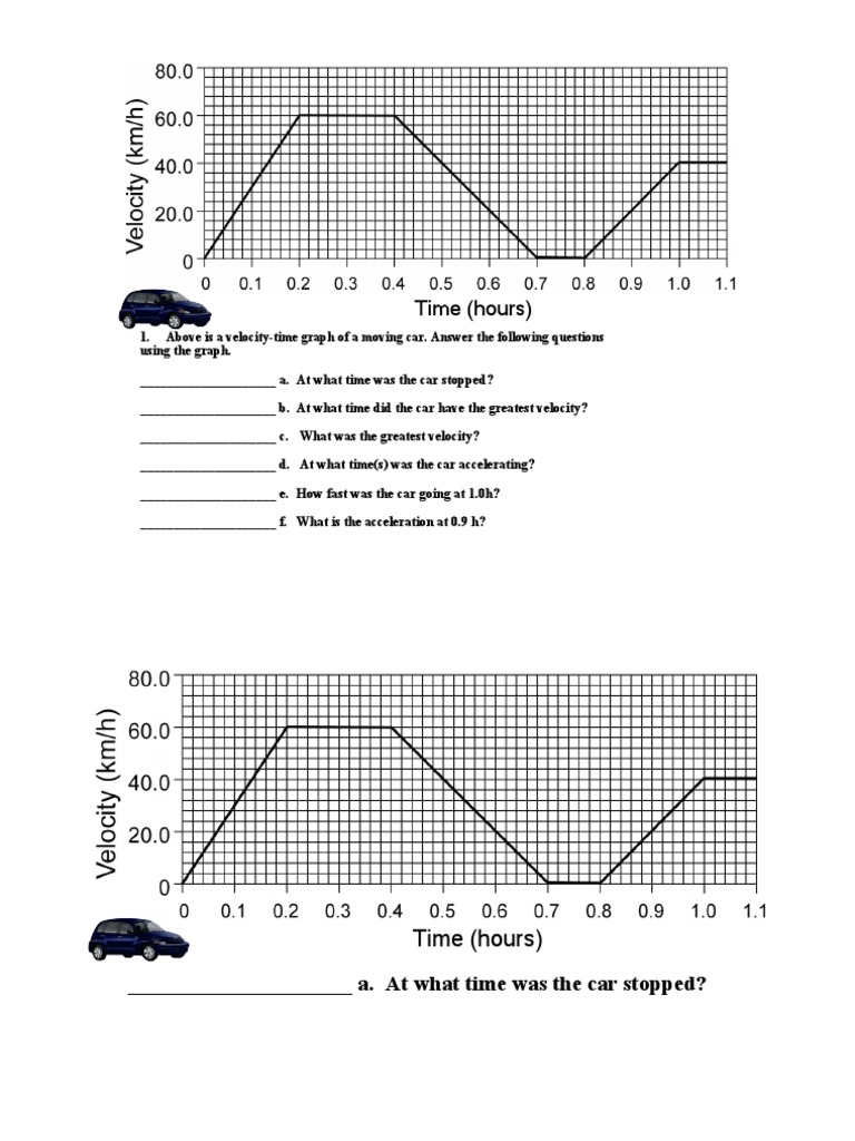 Time Hours. 1. Above Is A Velocity Time Graph of A Moving Car. Answer ...