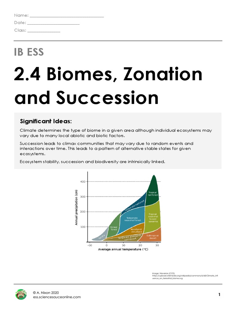 2.4 Biomes, Zonation and Succession: Ib Ess | PDF | Precipitation | Climate