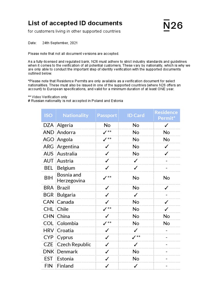 List of Accepted ID Documents: ISO Nationality Passport ID Card ...