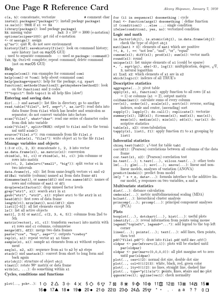 R Reference Card | PDF