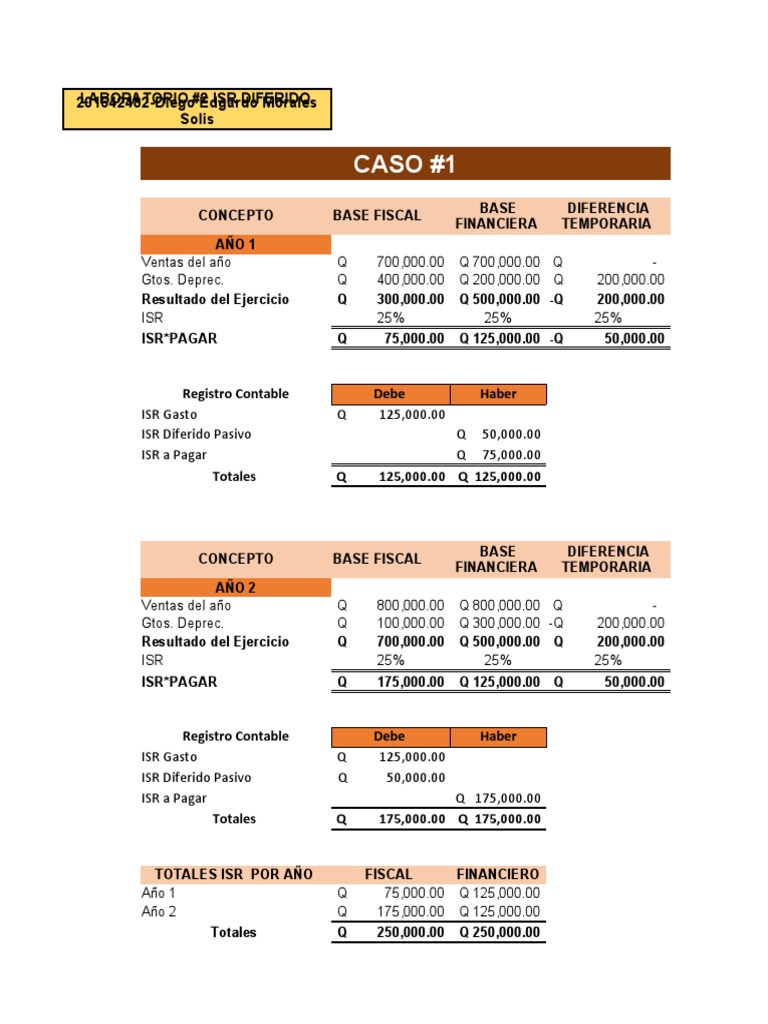 Laboratorio#2 Isr Diferido | PDF | Contabilidad | Empresas Laboratorio#2 Isr Diferido | PDF | Contabilidad | Empresas