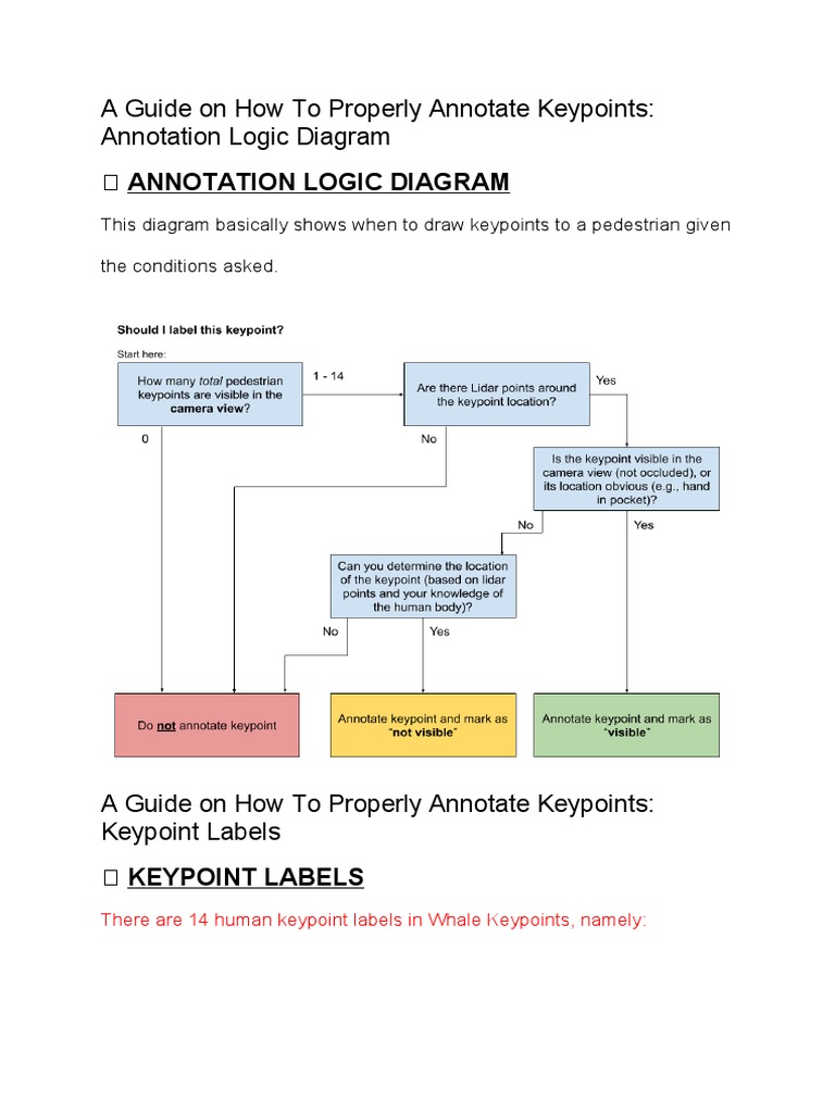 A Guide On How To Properly Annotate Keypoints Whale Tasks | PDF | Lidar | Camera