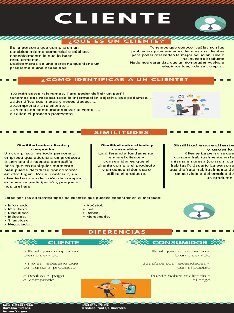 Infografia Cliente | PDF | Cliente | Los consumidores