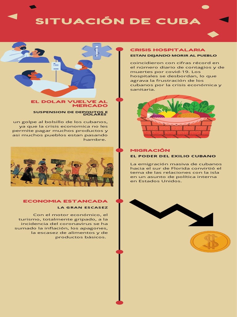 Infografia Cuba | PDF