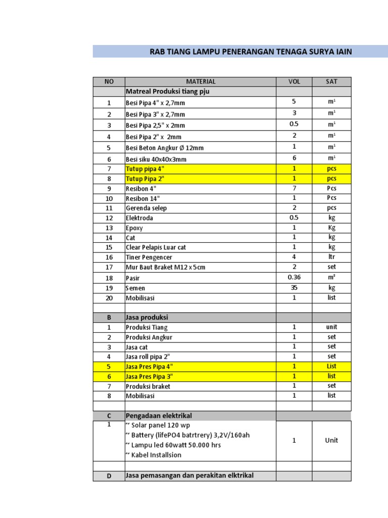Rab Tiang Lampu Penerangan Tenaga Surya Iain Semarang Per Titik | PDF