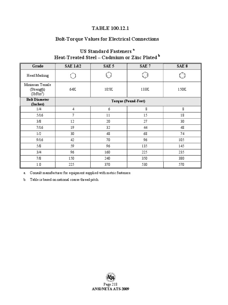 TABLE 100.12.1 Bolt-Torque Values For Electrical Connections US ...
