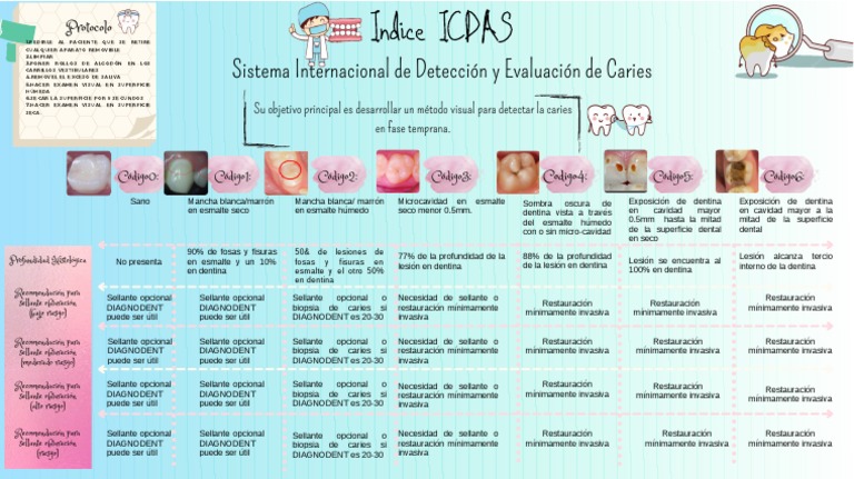 Codigo ICDAS-info2 | PDF | Esmalte de dientes | Medicina CLINICA