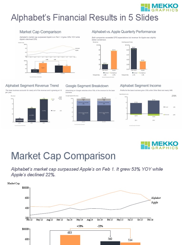 Alphabet's Financial Growth Overview | PDF | Alphabet Inc. | Apple Inc.