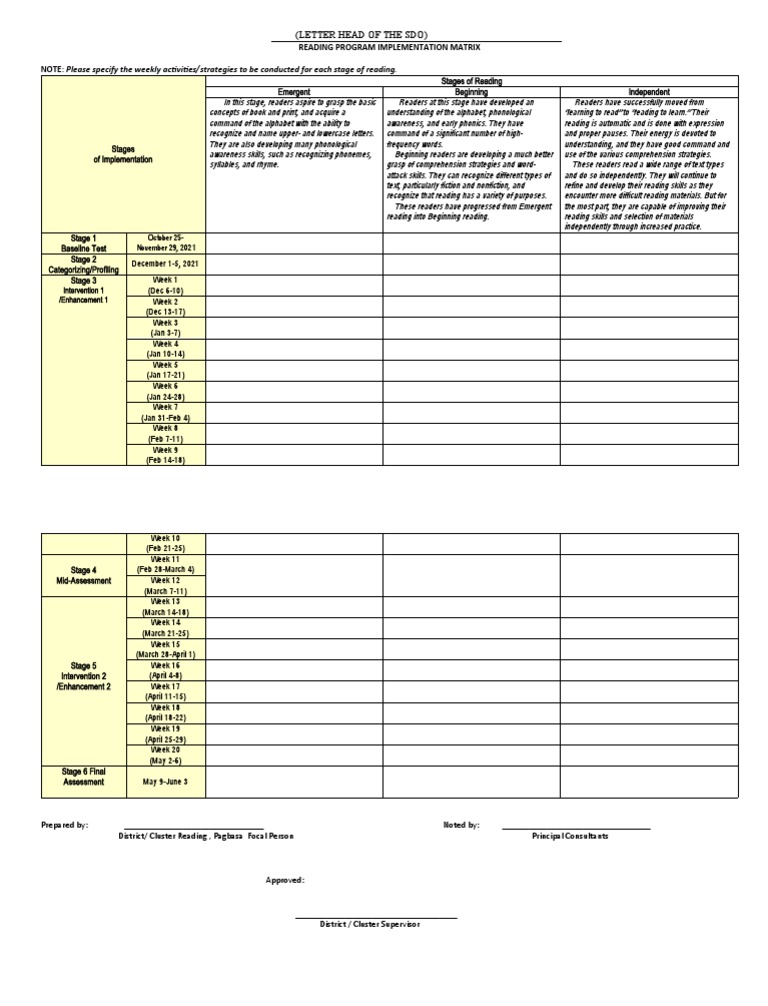 (Letter Head of The Sdo) : Reading Program Implementation Matrix | PDF ...