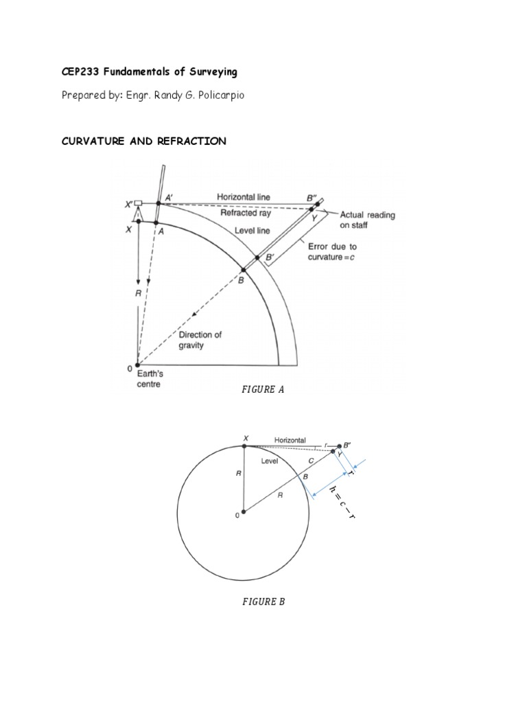 Curvature and Refraction | PDF | Refraction | Surveying