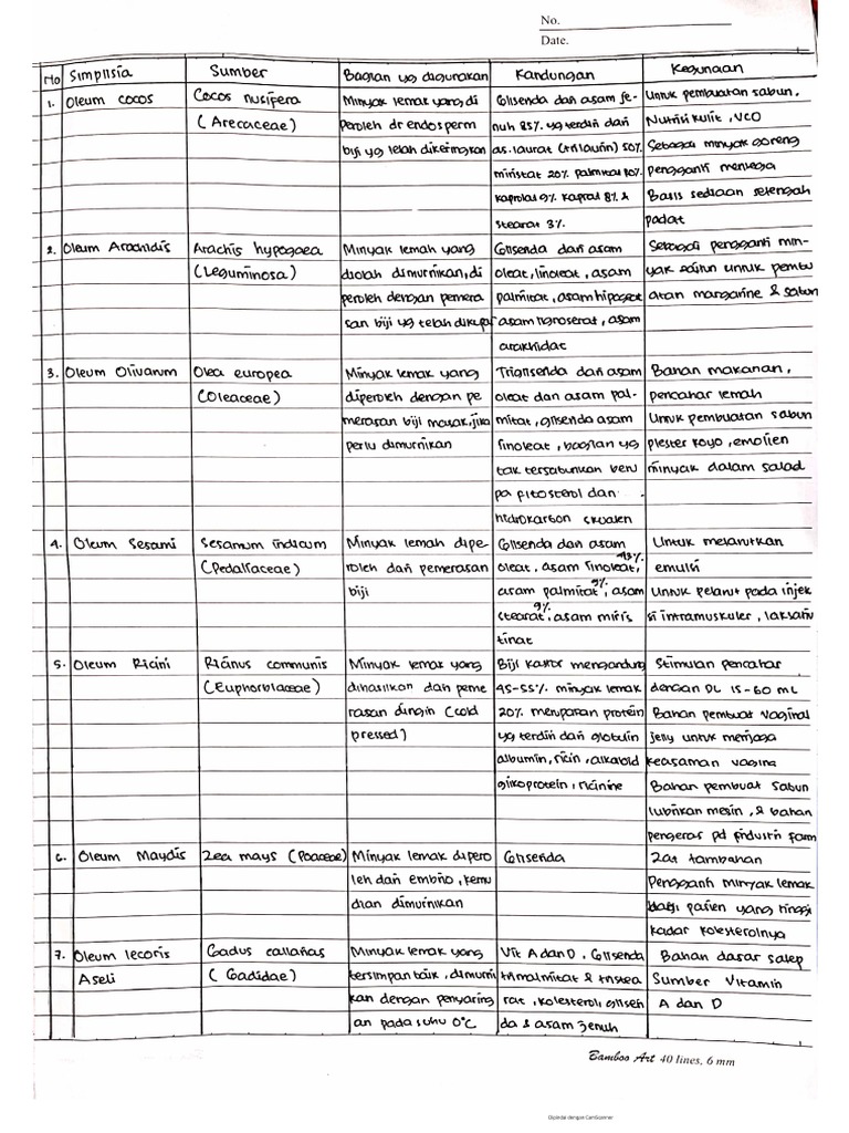 Jenis Jenis Simplisia | PDF