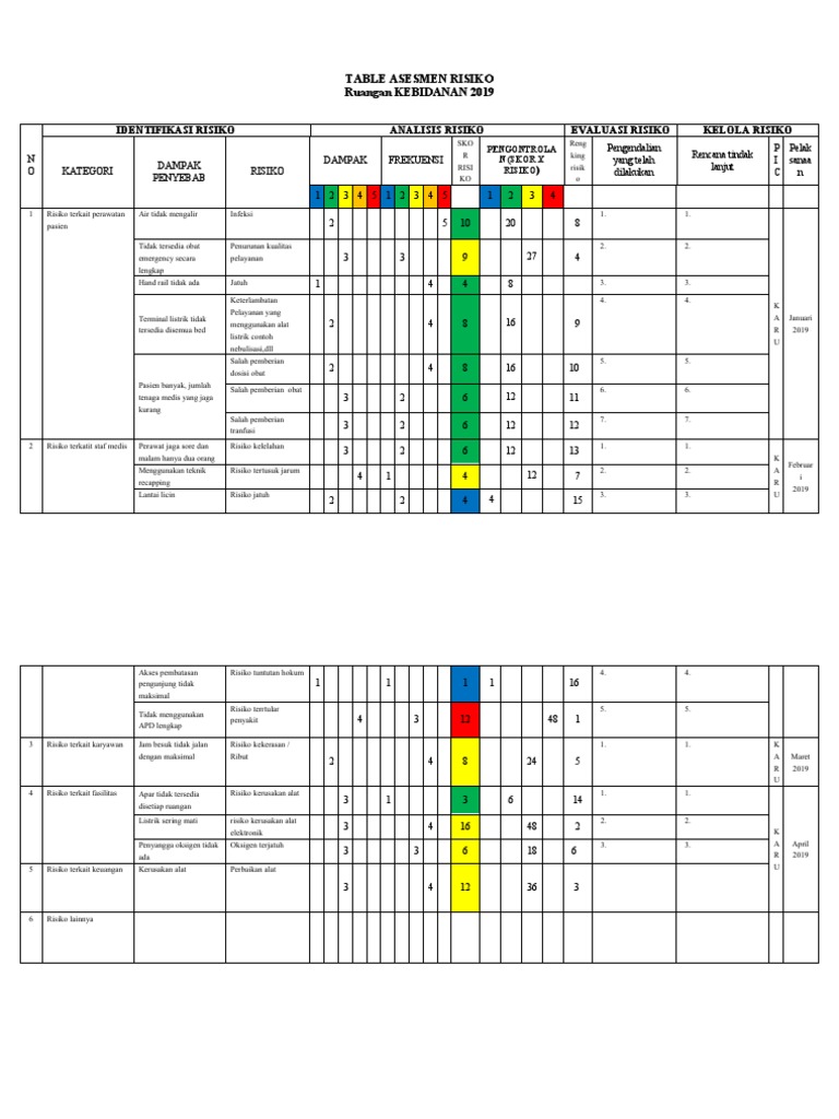 Kebidanan Table Asesmen Risiko | PDF