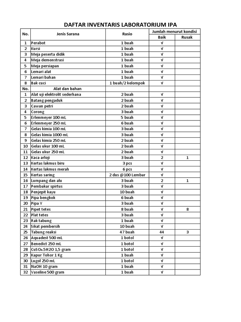 Daftar Inventaris Laboratorium | PDF