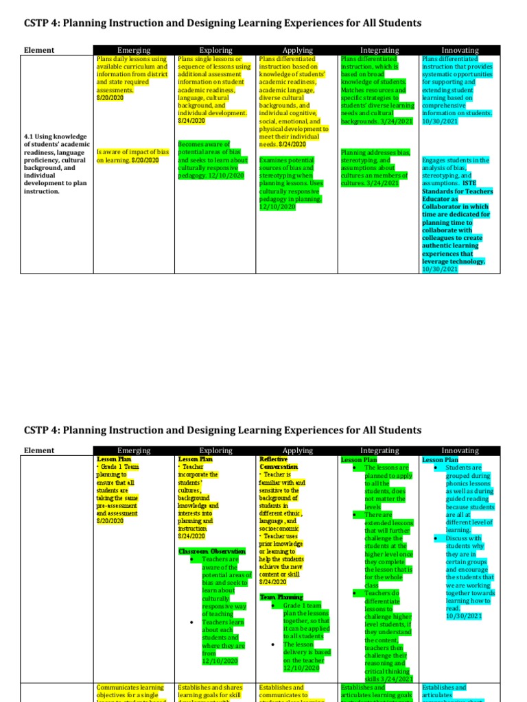 CSTP 4 Stephenson 10-30-2021 | PDF | Lesson Plan | Curriculum