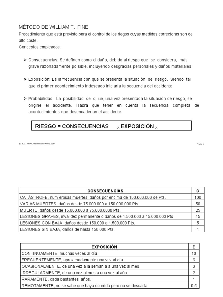 ANEXO I.William T.Fine | PDF