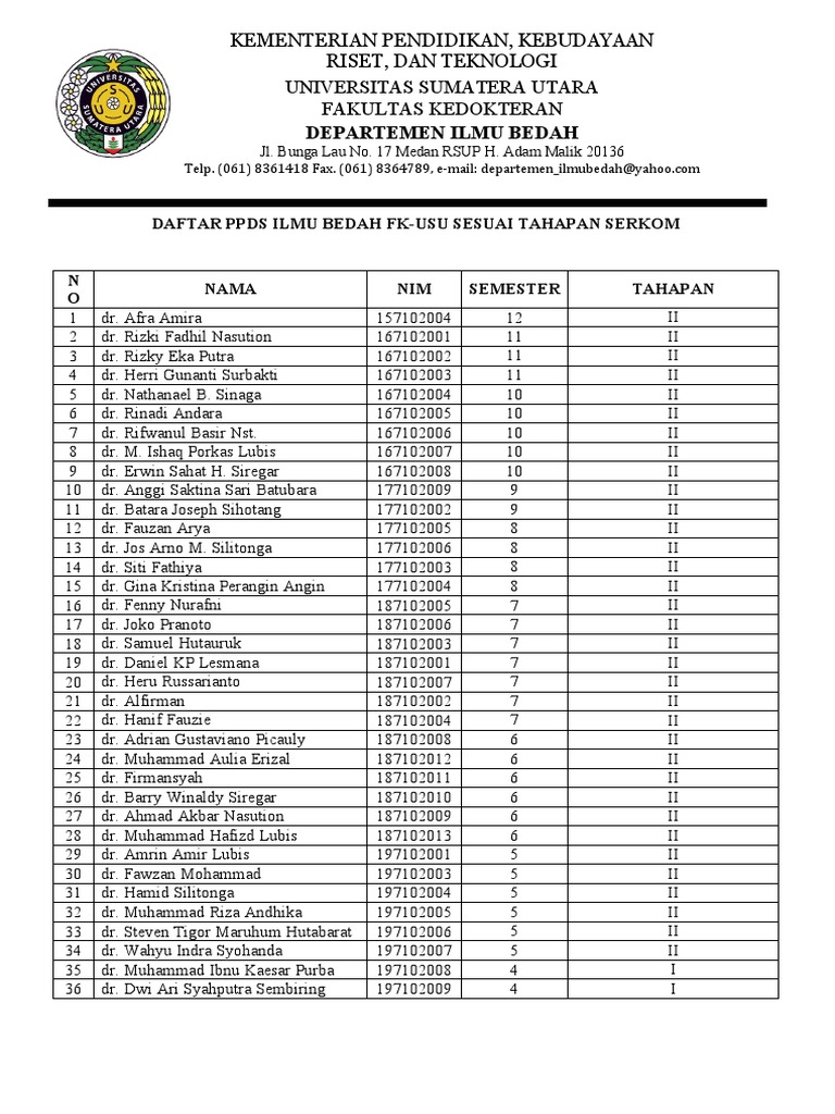 Tahapan Serkom-2 | PDF