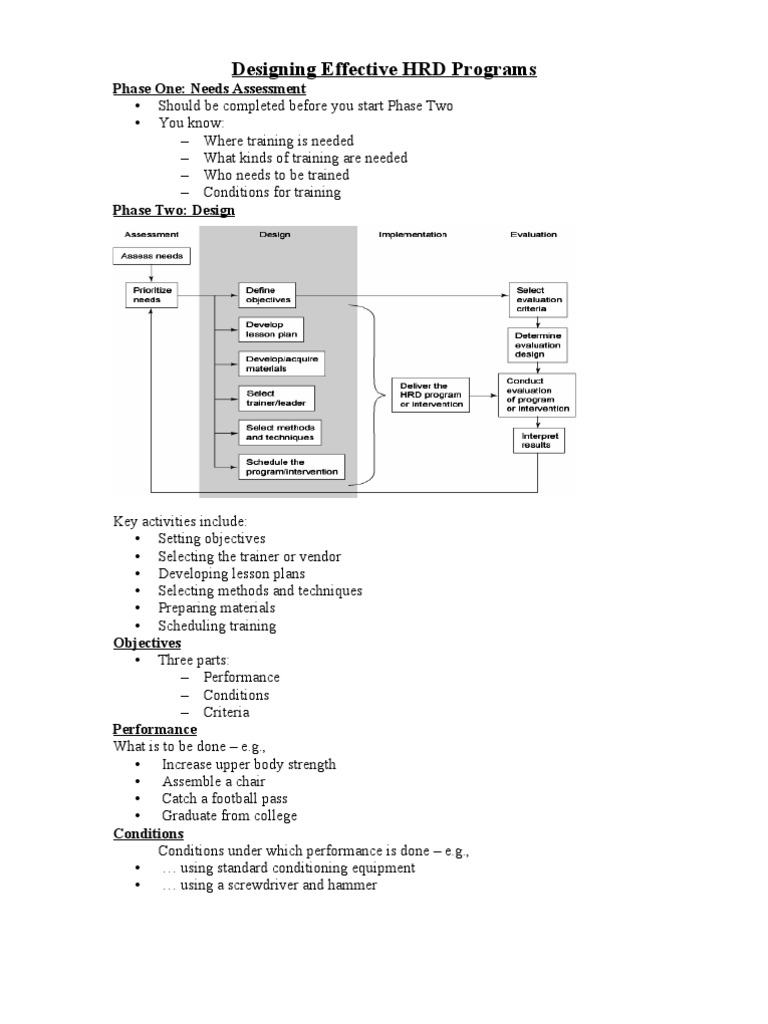 Designing Effective HRD Programs | Download Free PDF | Expert | Lesson Plan