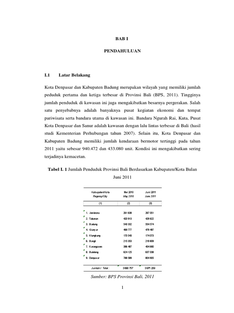 Bali Metro Rail System | PDF