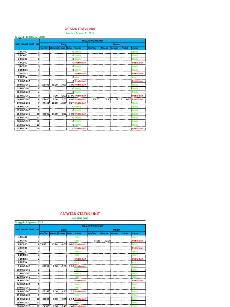 Daily Status Unit | PDF