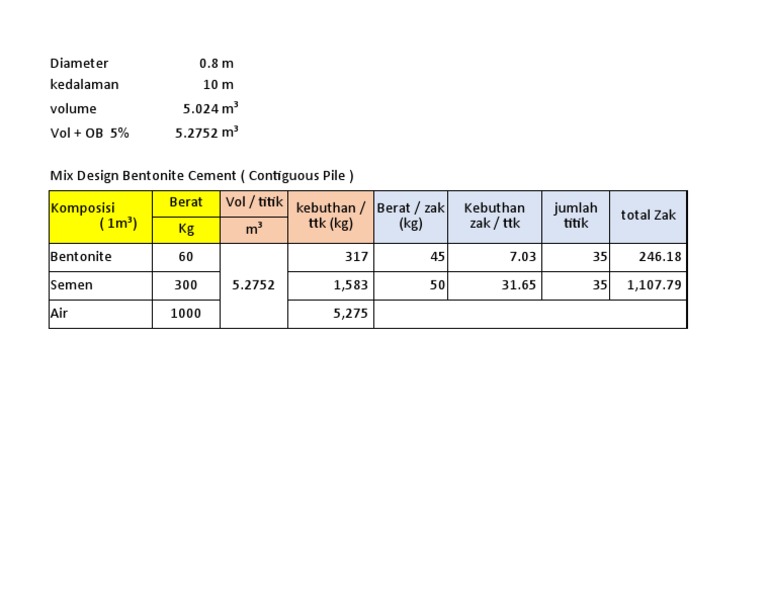Mix Design Bentonite Cement | PDF