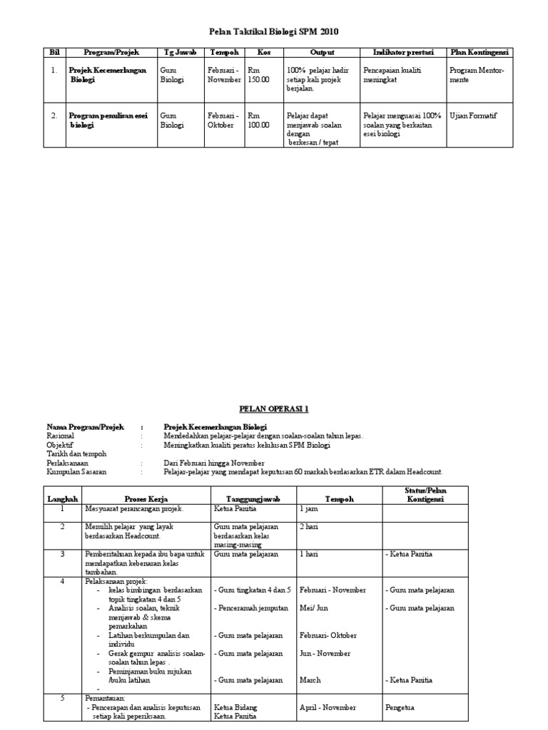 Biologi SPM 2010 | PDF