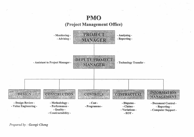 4 - Project Management Office | PDF