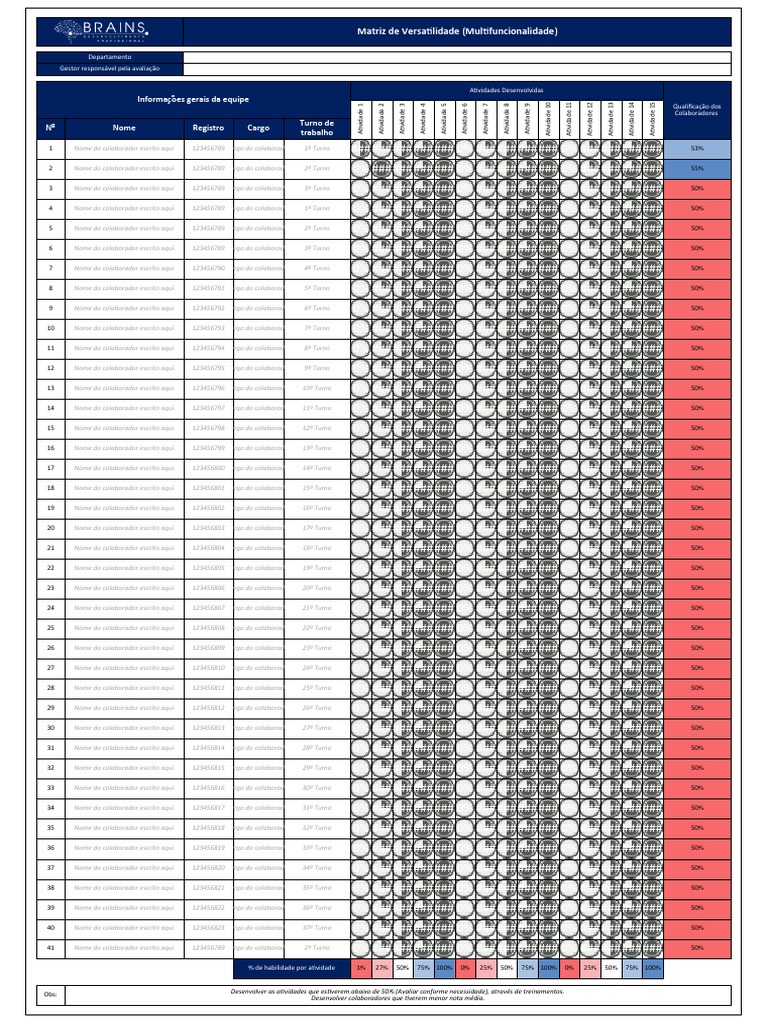 Matriz de Versatilidade | PDF