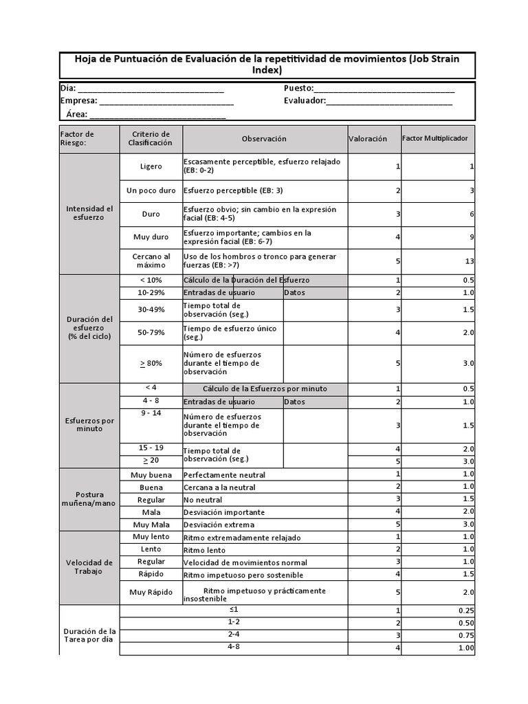 Job Strain Index | PDF