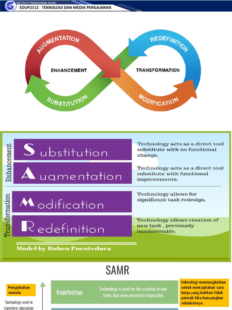 Samr With Usage | PDF | Multimedia | Communication