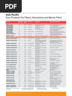 Crodamide ER Z 000040 Technical Data Sheet | PDF | Lubricant | Polymers