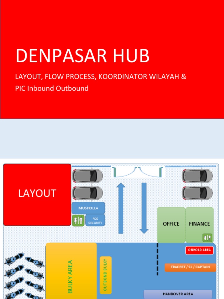 Layout, Flow Process, Koordinator Wilayah & Inbound Outbound | PDF