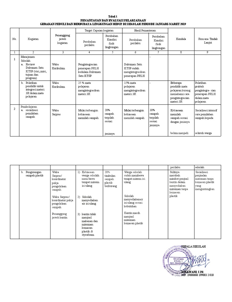 Evaluasi Gerakan PBLHS Sekolah 2019 | PDF