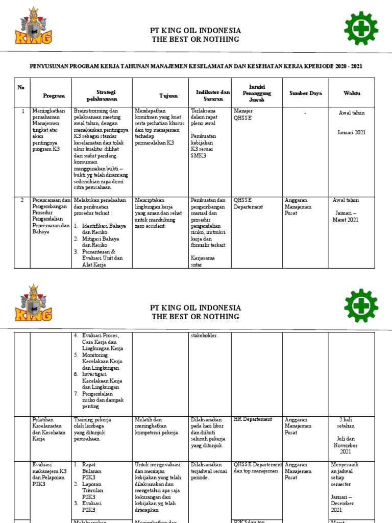 1.4.6 Program Kerja P2K3 | PDF