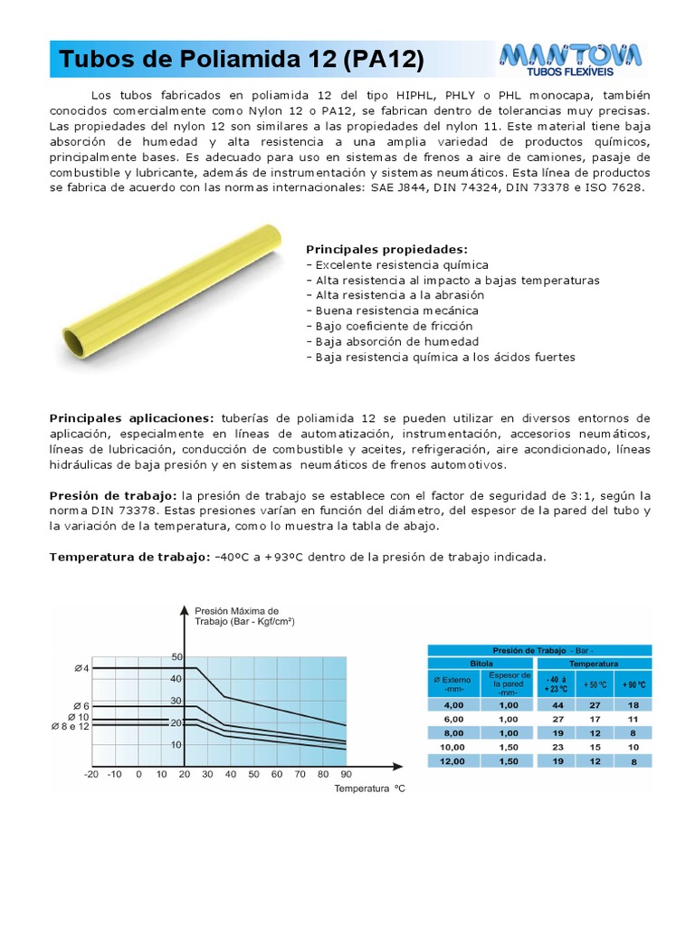Propiedades y aplicaciones de los tubos de poliamida 12 (PA12) | PDF ...