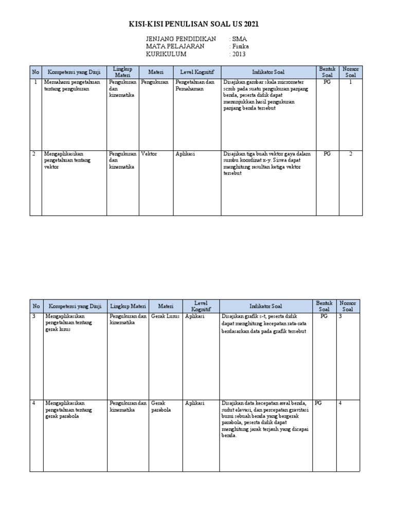 Kisi-Kisi US Fisika - 2021 | PDF