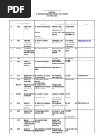 Baguio City Emergency Contact Numbers | PDF