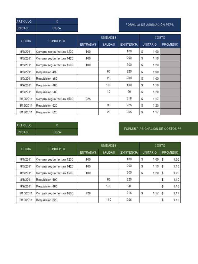 Tarjeta de Almacen - Promedio - Peps | PDF