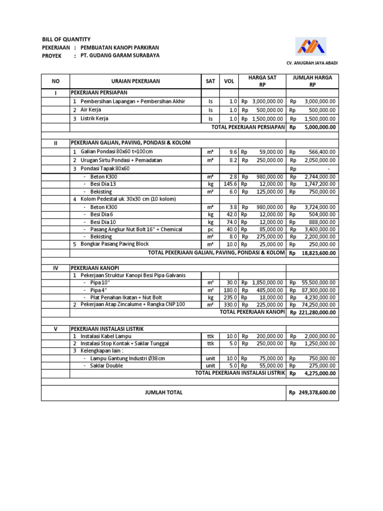 BQ Kanopi Parkiran Revisi | PDF | Griya & Taman