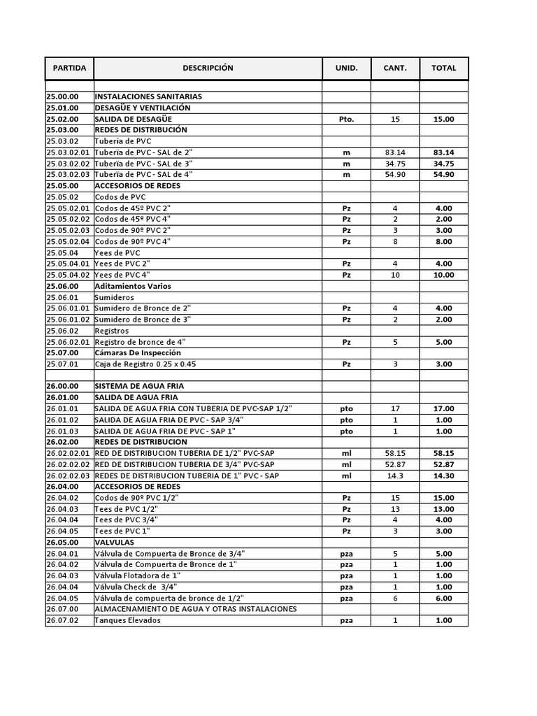 01 Metrados y Presupuesto de Insta. Sanitaria 29 | PDF | Tubería (transporte de fluidos ...