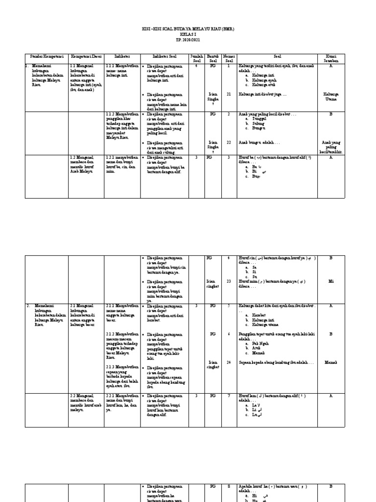 Kisi-Kisi Soal BMR | PDF