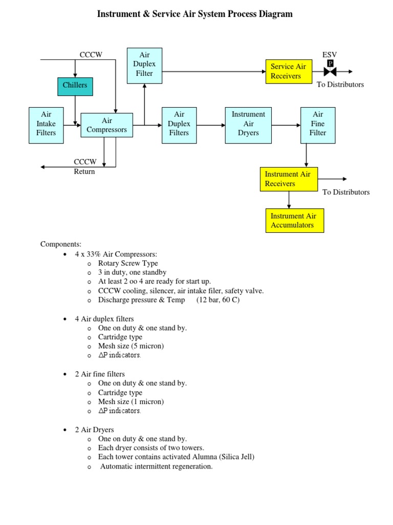Instrument & Service Air | PDF | Valve | Energy Technology