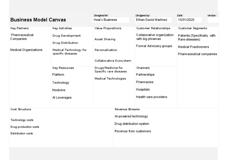 Business Model Canvas: Key Partners Key Activities Value Propositions ...