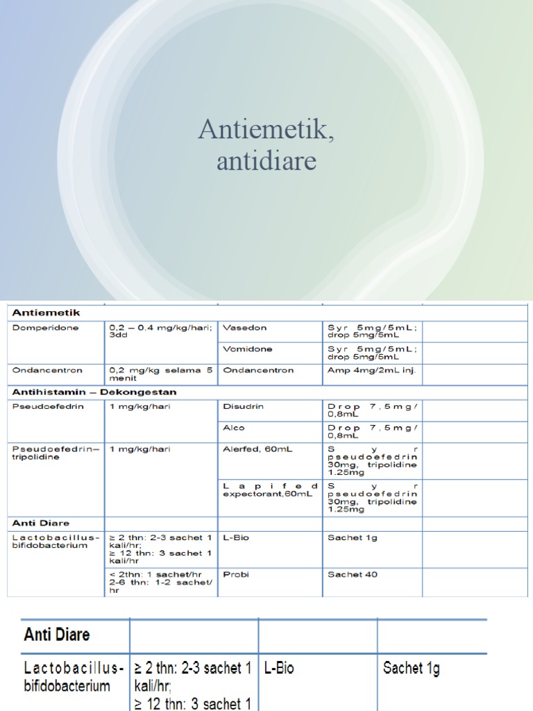 Antiemetik, Antidiare | PDF