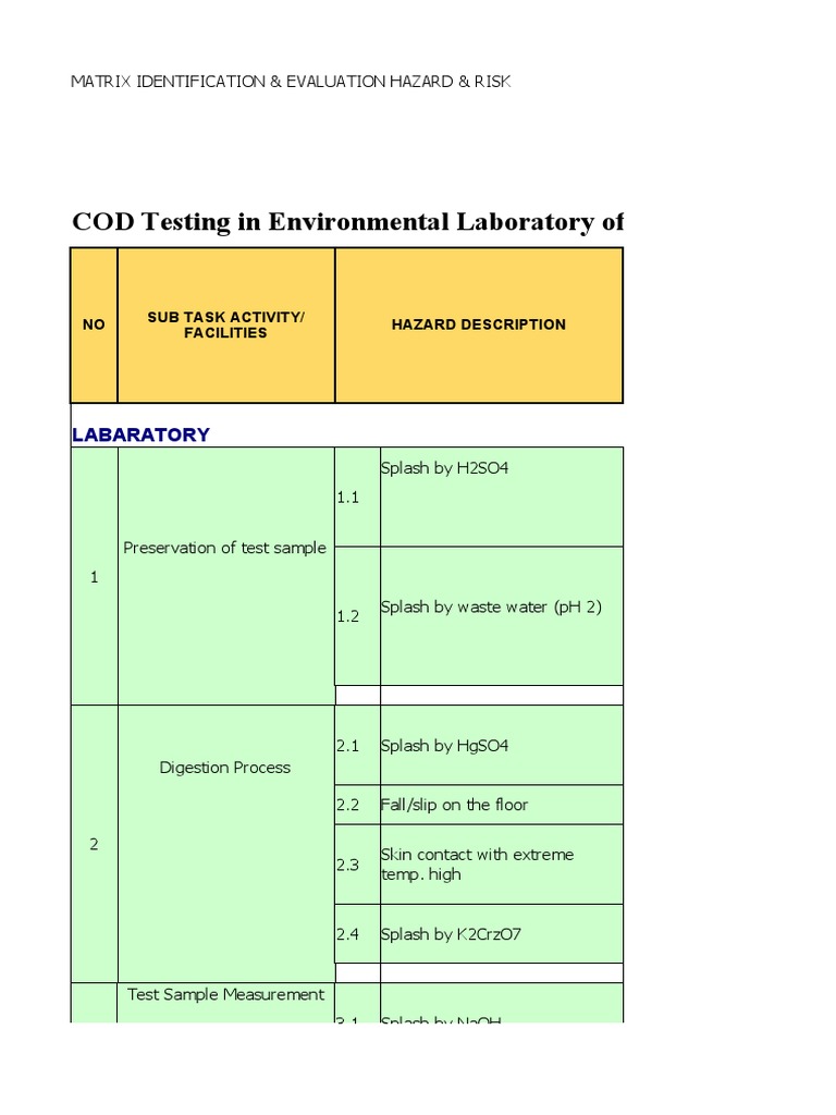 COD Testing in Environmental Laboratory of Environmental Engineering ...
