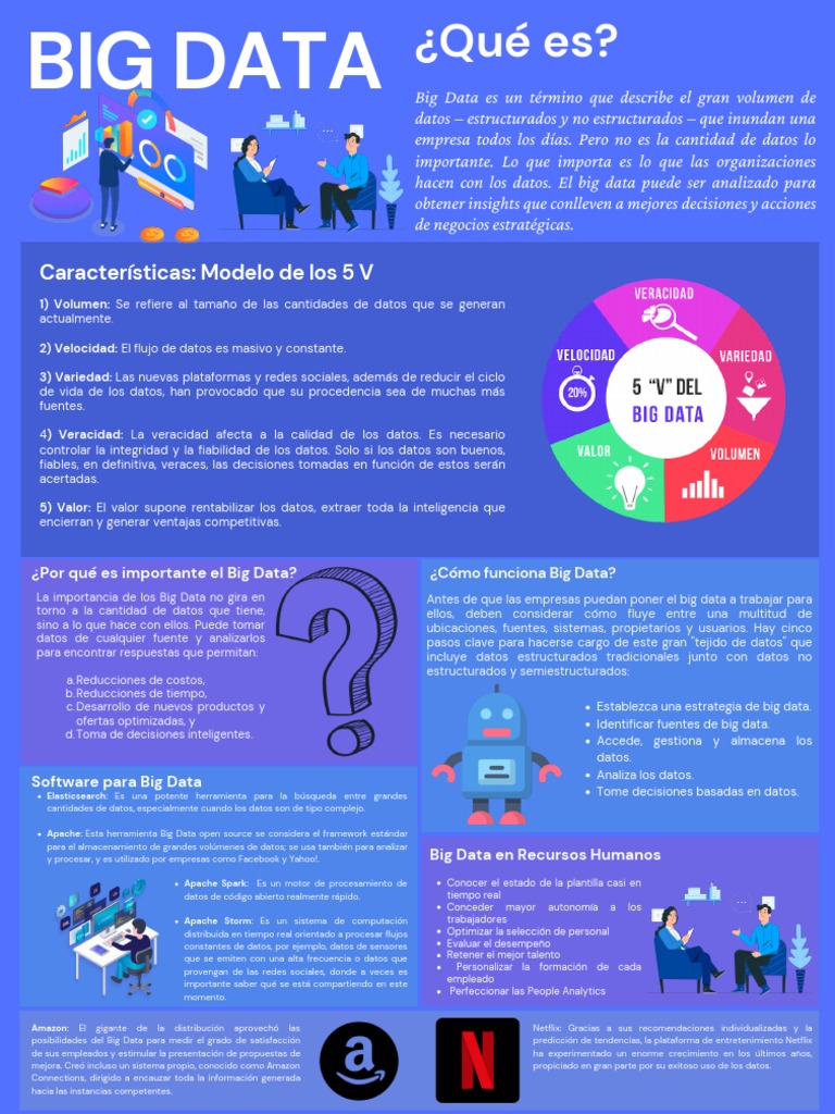 Infografía Big Data | PDF | Big Data | Gestión de tecnología de la ...