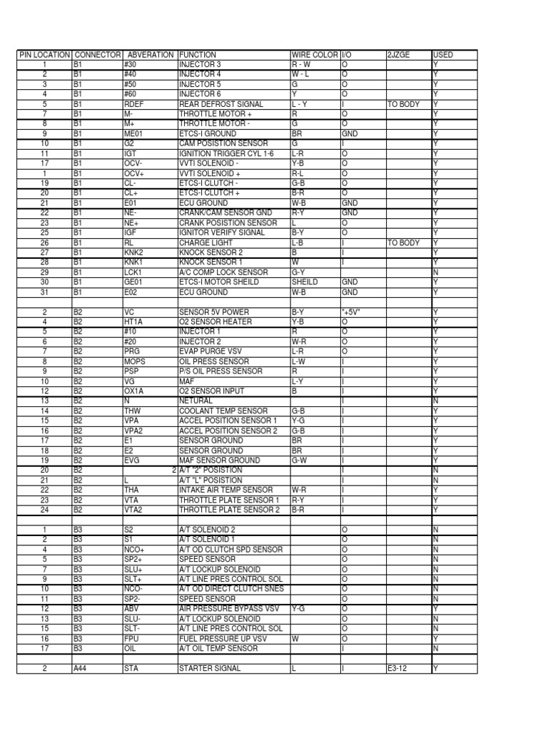 JZX110 ECU Pinout To 02-05 IS300 | PDF | Vehículos | Tecnologías ...