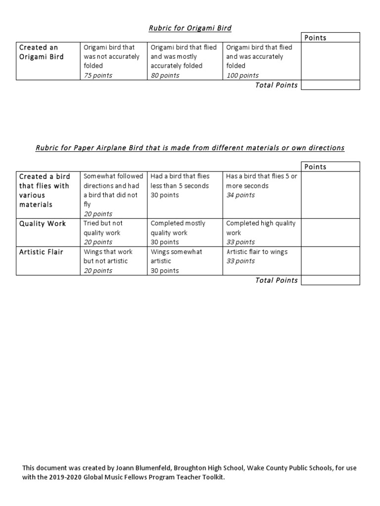 Using STEAM - Paper Airplane Rubric | PDF